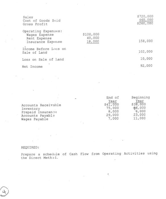 Solved REQUIRED: Prepare a schedule of Cash Flow from | Chegg.com