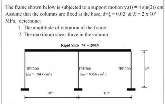 Solved The frame shown below is subjected to a support | Chegg.com