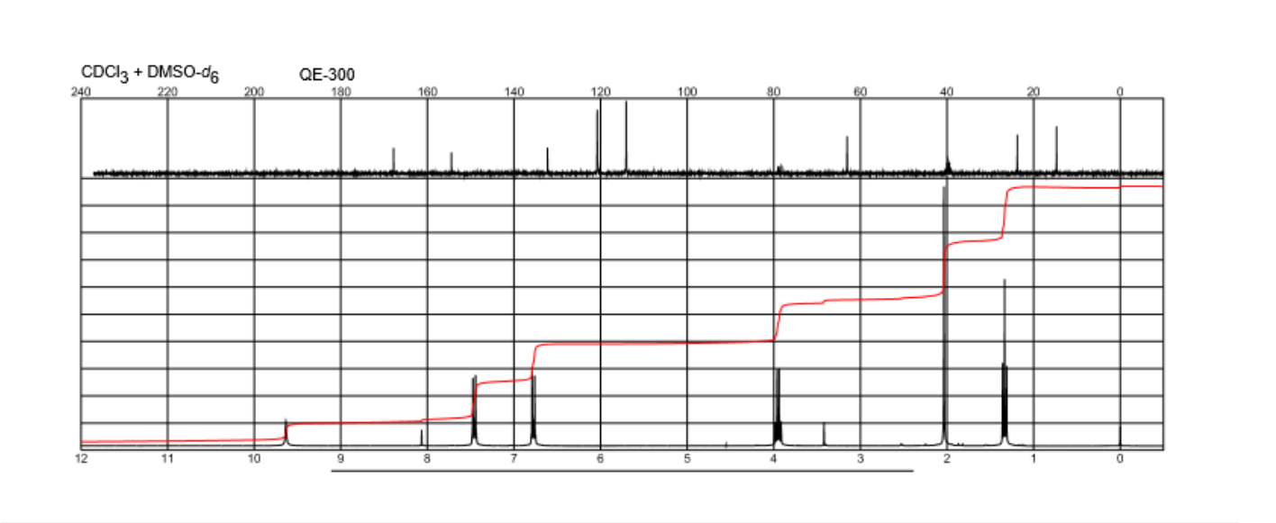 Solved Identify the major and minor compound using | Chegg.com