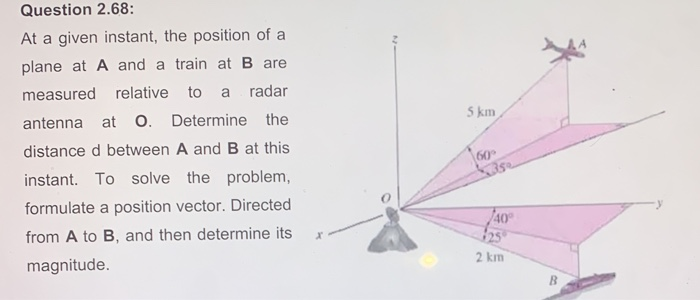 Solved Question 2.68: At a given instant, the position of a | Chegg.com