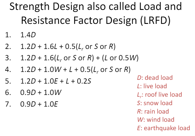 Solved This frame is subjected to wind load lateral loads as | Chegg.com