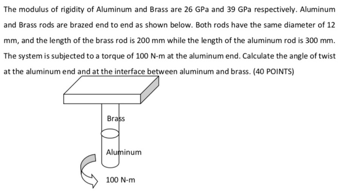 Solved The modulus of rigidity of Aluminum and Brass are 26 | Chegg.com
