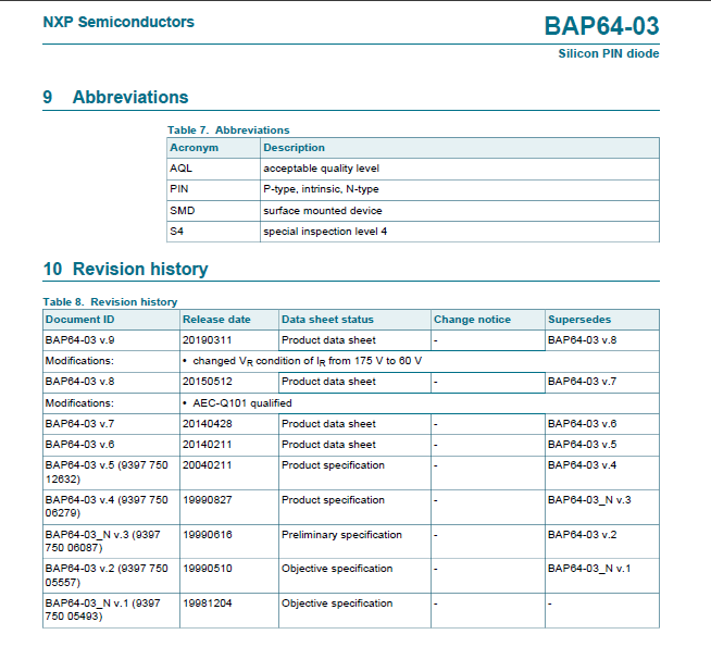 NXP Semiconductors BAP64-03 Silloon PIN diode 4 | Chegg.com