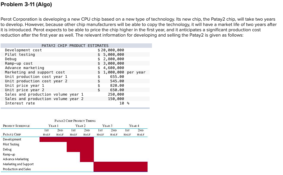 Solved Problem 3-11 (Algo) Perot Corporation is developing a | Chegg.com