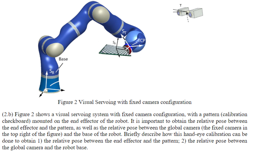 Solved Figure 1 shows a simple visual servoing system which | Chegg.com