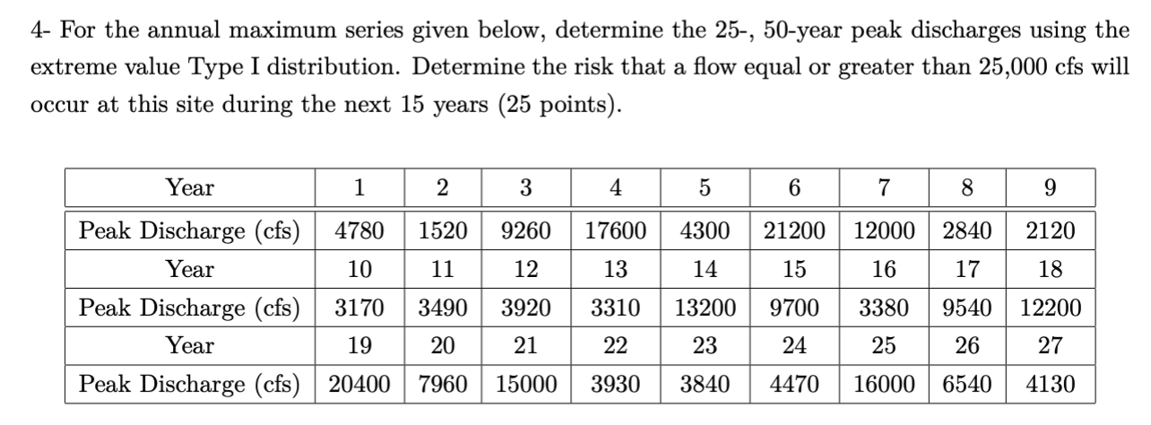 Solved 4- For the annual maximum series given below, | Chegg.com