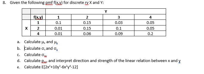 Solved 8. Given the following pmf f(x,y) for discrete r XX | Chegg.com