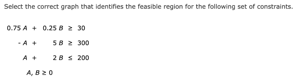 Solved Select the correct graph that identifies the feasible | Chegg.com