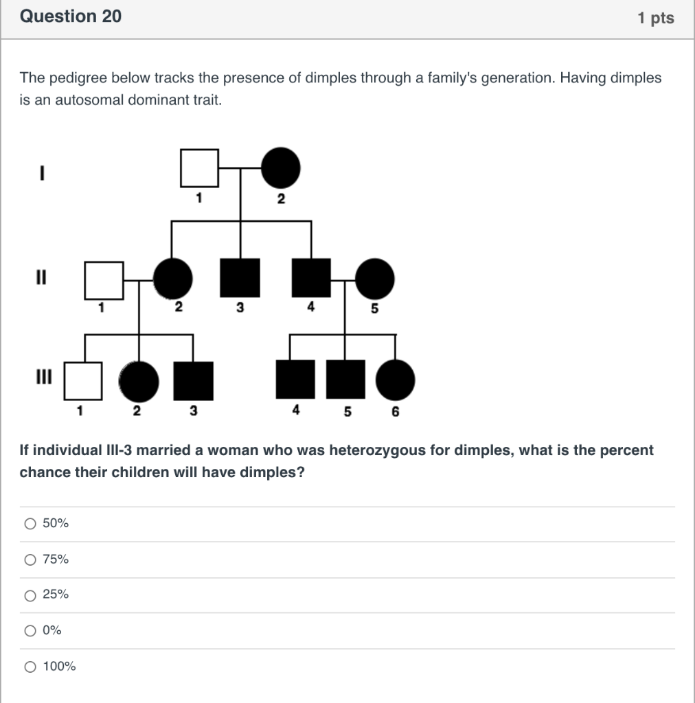 Solved Question 20 1 pts The pedigree below tracks the | Chegg.com