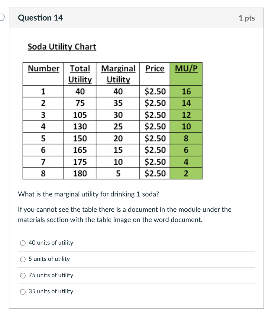 Solved Question 13 1 pts a Economists measure utility | Chegg.com
