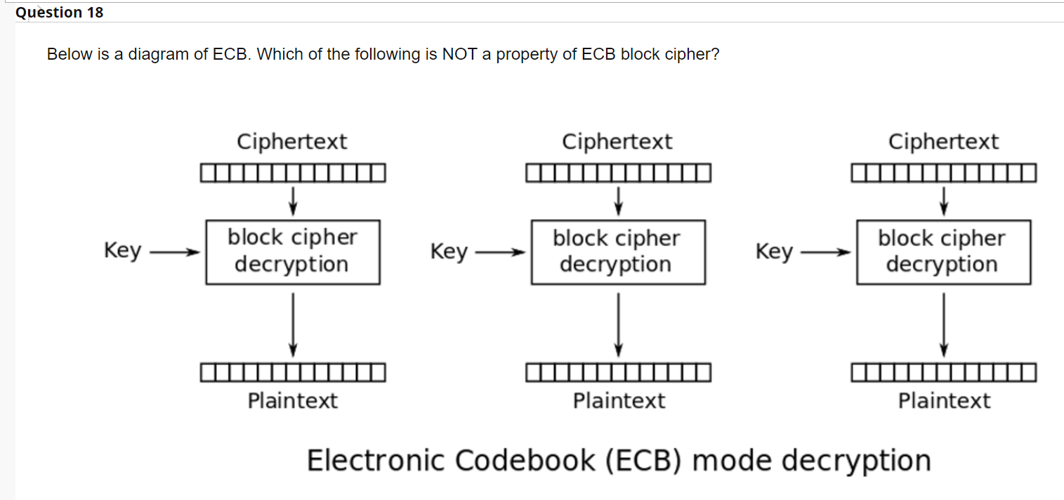 Solved Question 18 Below is a diagram of ECB. Which of the | Chegg.com