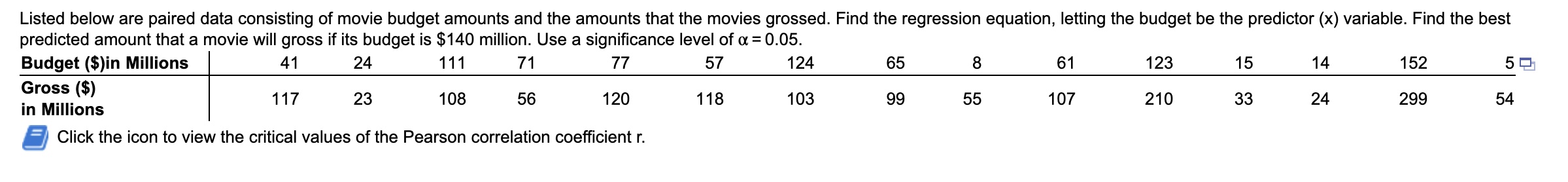 Solved Click the icon to view the critical values of the | Chegg.com
