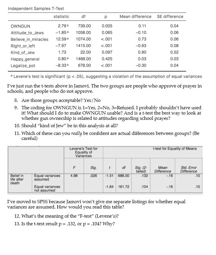 Independent Samples T-Test statistic df Mean | Chegg.com