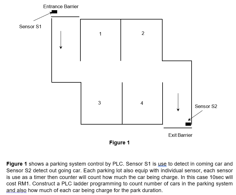 Solved Entrance Barrier Sensor S1 1 2 ني 4 Sensor S2 Exit | Chegg.com