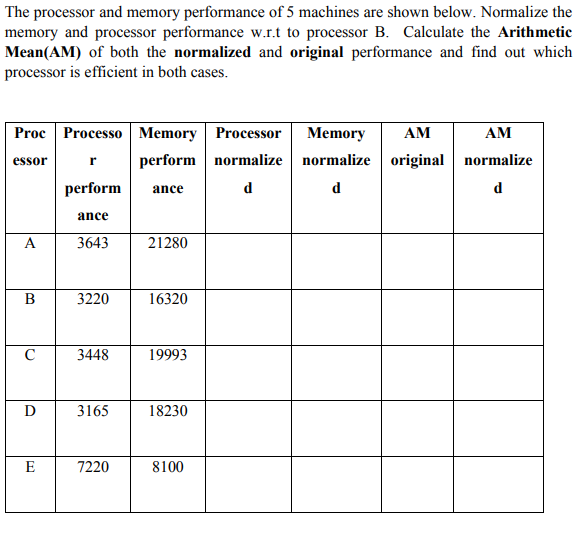 Solved The processor and memory performance of 5 machines | Chegg.com