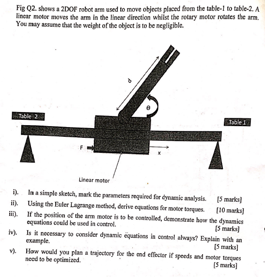 Fig Q2. shows a 2DOF robot arm used to move objects | Chegg.com