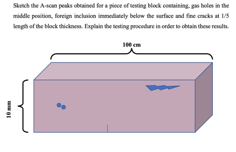 Sketch the A-scan peaks obtained for a piece of | Chegg.com