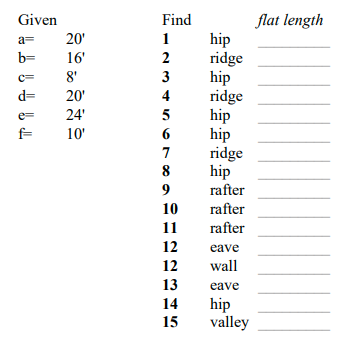 Solved Given a flat length TIT 20' 16 8' 20 24 10 Find 1 2 3 | Chegg.com