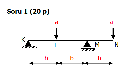 Solved by using the Conjugate Beam Method in the projected | Chegg.com