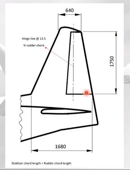 Solved . Exact calculation of Mean Aerodynamic Chord (MAC): | Chegg.com