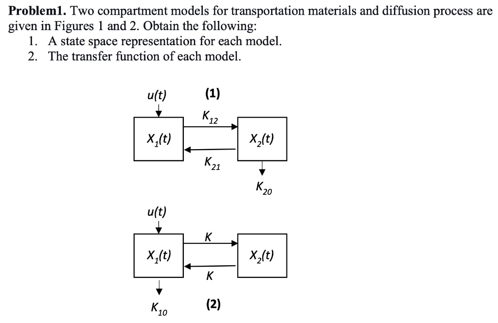 Solved Problem1. Two compartment models for transportation | Chegg.com