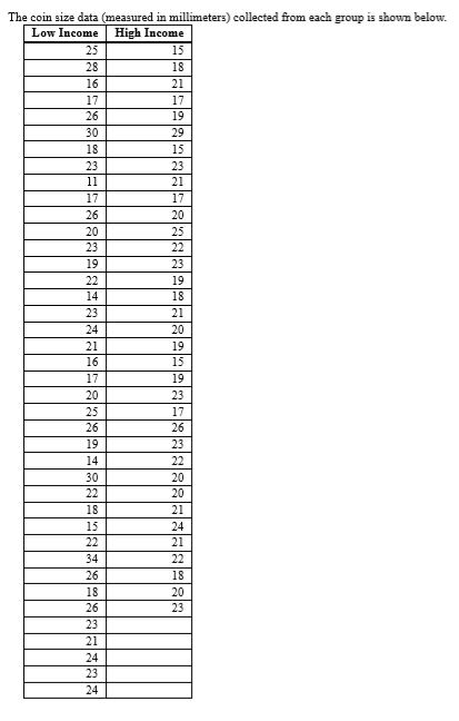 Solved The coin size data (measured in millimeters) | Chegg.com