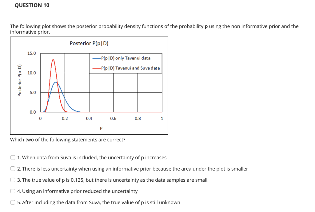 Solved QUESTION 10 The following plot shows the posterior | Chegg.com