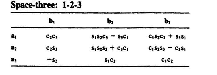 Solved Derive the final form for the direction cosine matrix | Chegg.com