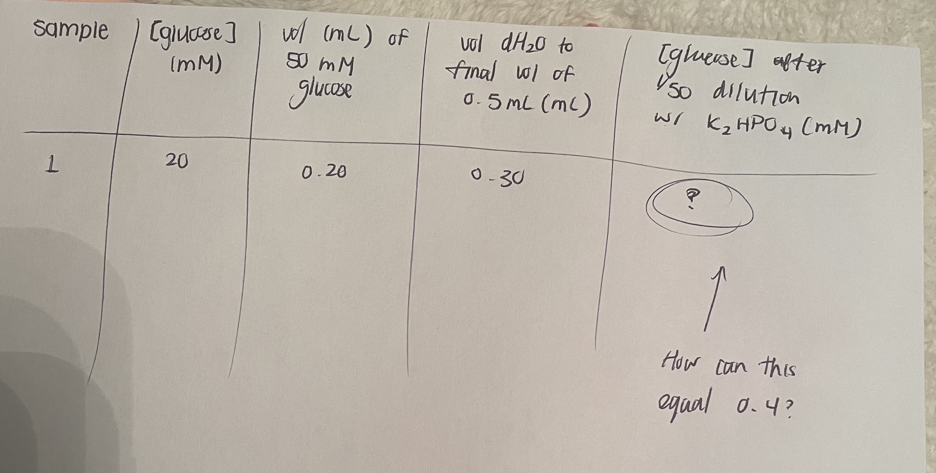 Solved How would I find the concentration of glucose after | Chegg.com
