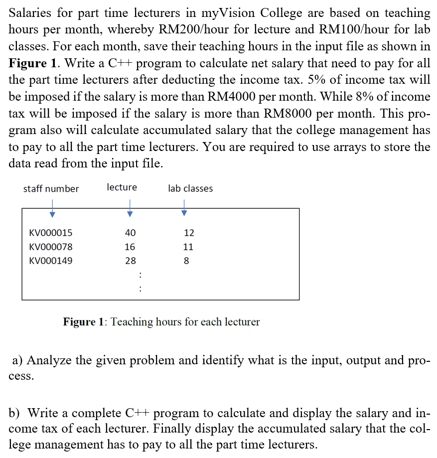 Solved Salaries for part time lecturers in myVision College | Chegg.com