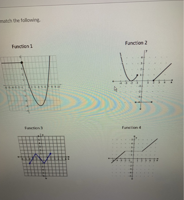 Solved match the following Function 2 Function 1 Function 3 | Chegg.com