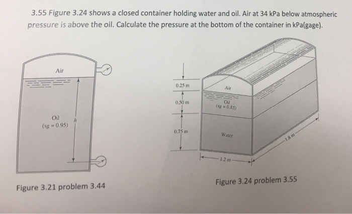 Solved .55 Figure 3.24 shows a closed container holding | Chegg.com