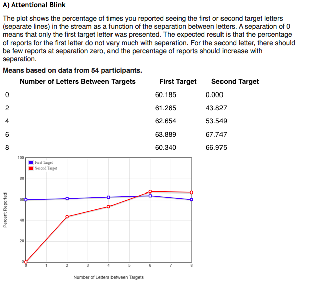 1.In this demonstration, letters were used as | Chegg.com