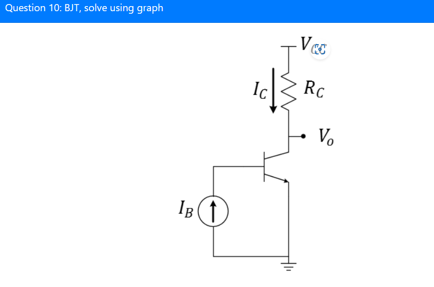 The plot above provides IV characteristics of a BJT | Chegg.com
