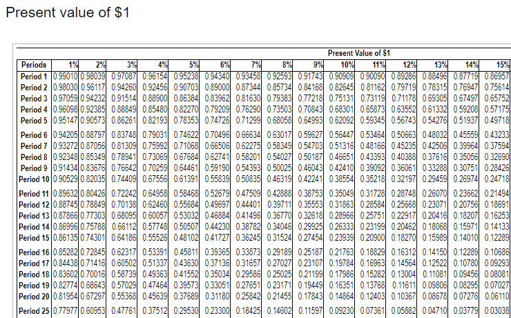 Solved On January 1, Ted Manufacturing issued $3,500,000 par | Chegg.com