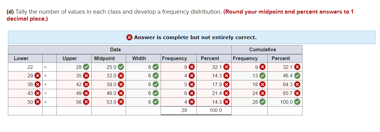 Solved (d) Tally the number of values in each class and | Chegg.com