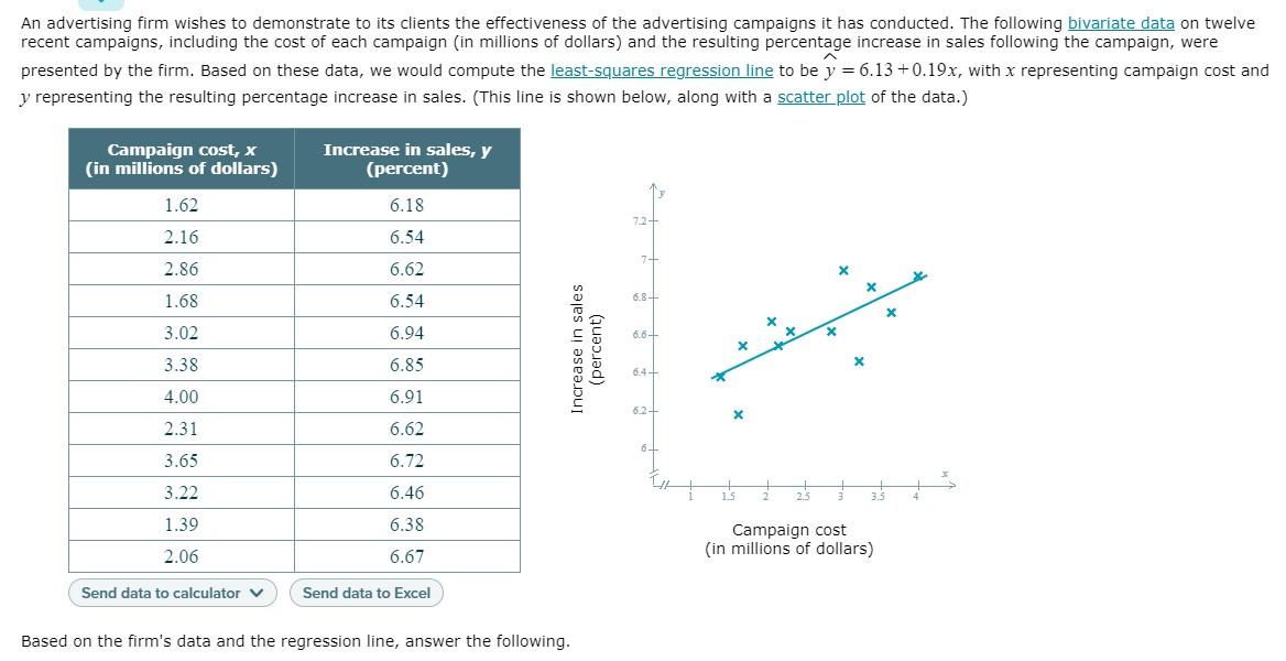Solved Interpreting the equation of the | Chegg.com