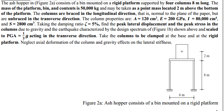 The ash hopper in (Figure 2a) consists of a bin | Chegg.com