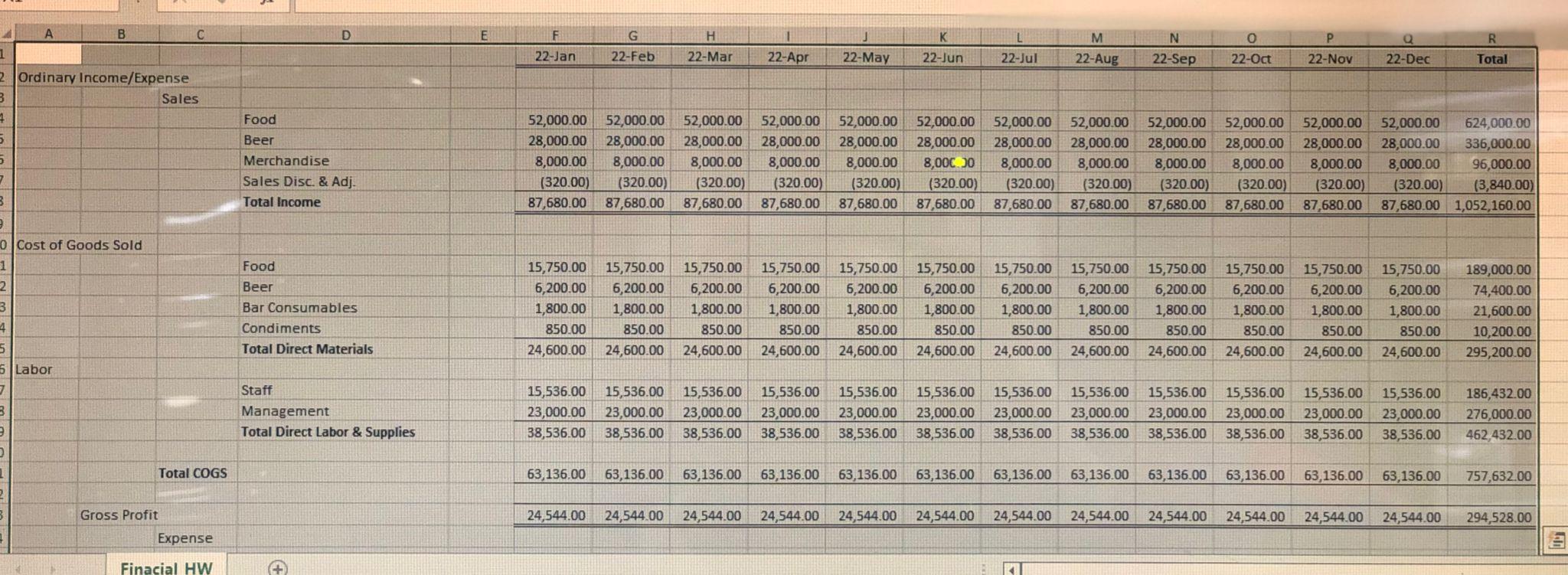 How much start-up money do you need? One time? In | Chegg.com