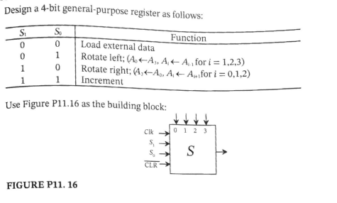 Solved S Design a 4-bit general-purpose register as follows: | Chegg.com