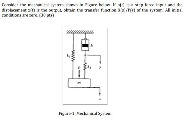 Solved Consider the mechanical system shown in Figure below. | Chegg.com