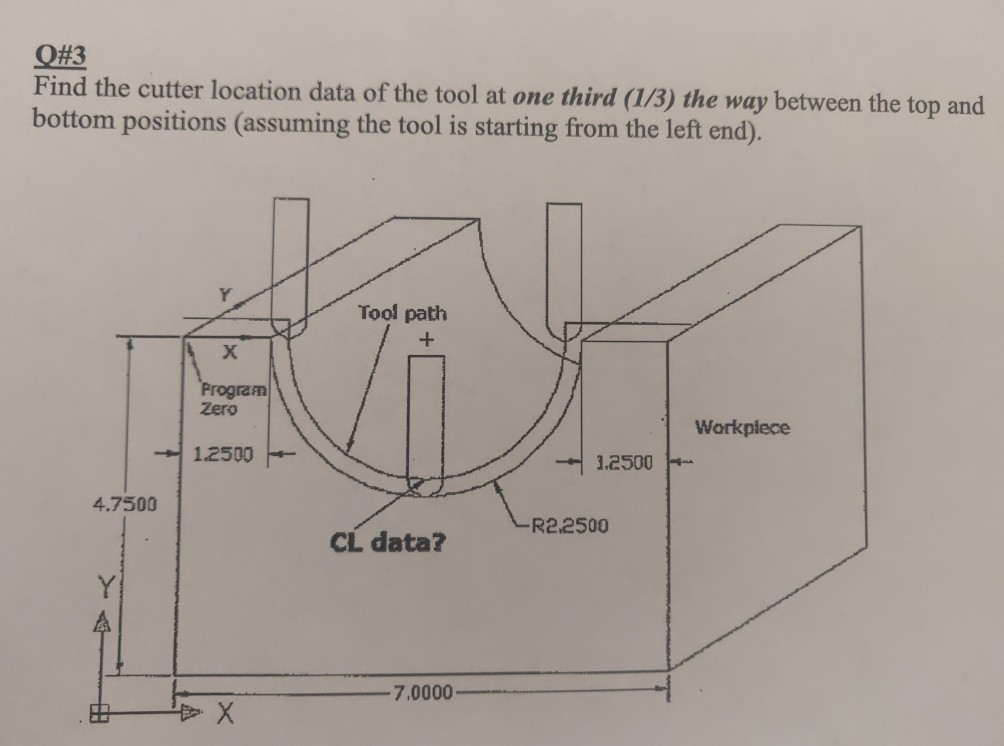 Solved Q#3 Find the cutter location data of the tool at one | Chegg.com