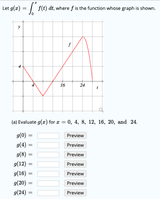Solved Let g(2) f(t) dt, where f is the function whose graph | Chegg.com