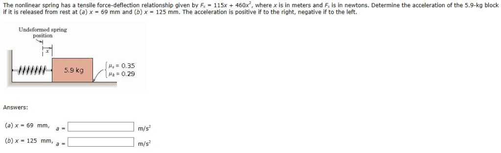 Solved The nonlinear spring has a tensile force-deflection | Chegg.com