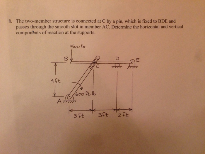 Solved The two-member structure is connected at C by a pin, | Chegg.com