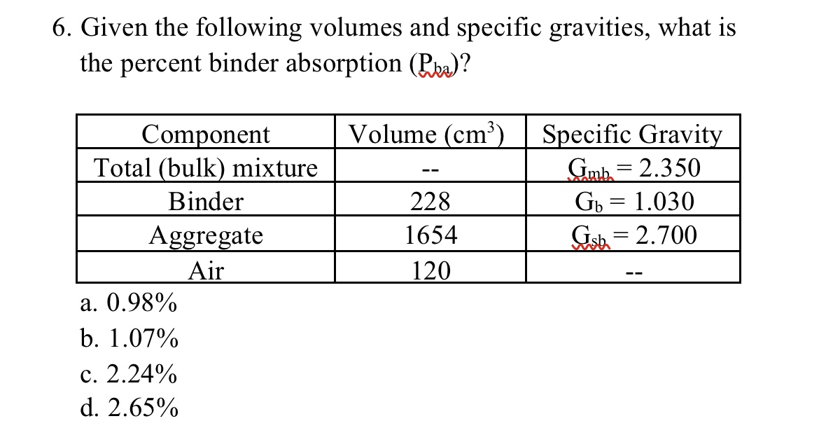 Solved Given the following volumes and specific gravities, | Chegg.com