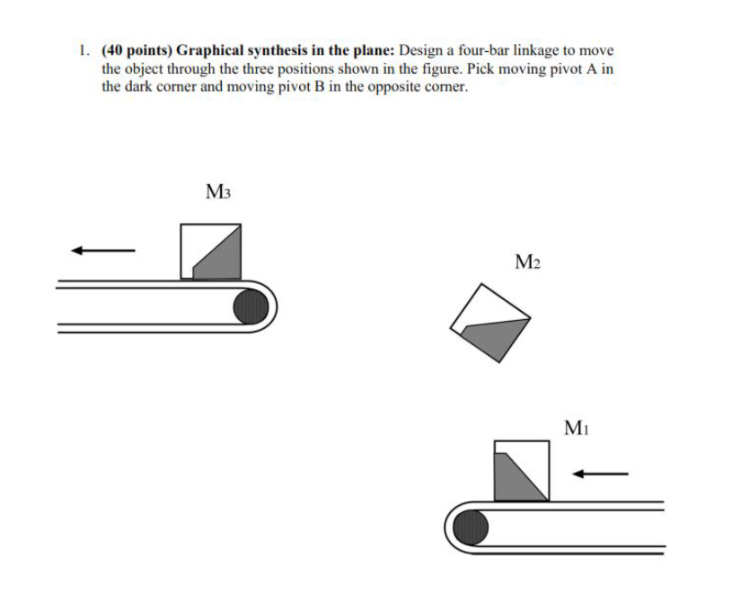 Solved 1. (40 points) Graphical synthesis in the plane: | Chegg.com