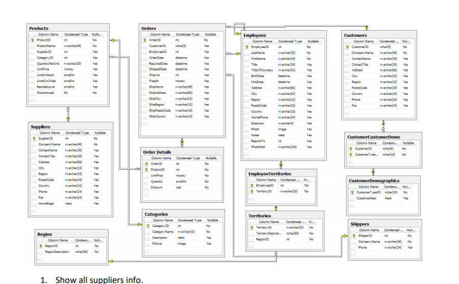 Solved Products Column Name Condensed Type Nule. 9 Product | Chegg.com