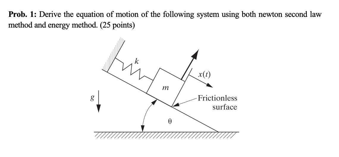 Solved Prob. 1: Derive the equation of motion of the | Chegg.com