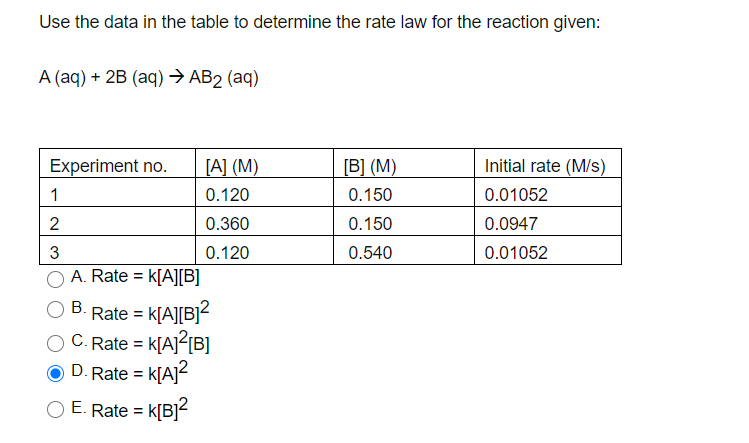 Solved Use the data in the table to determine the rate law | Chegg.com